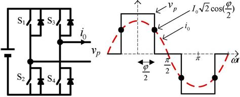 H Bridge Converter Output Waveforms Download Scientific Diagram