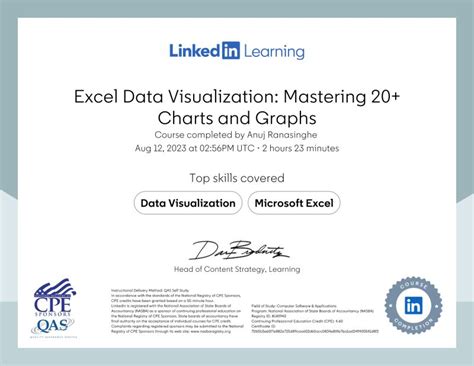 Anuj Ranasinghe On Linkedin Certificate Of Completion