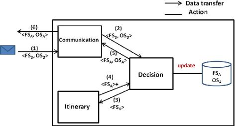 Figure 1 From Online Localized Resource Allocation Application To Urban