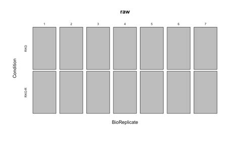 Lc Ms File Annotation Msstats · Issue 183 · Nesvilabfragpipe · Github