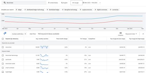 Seo For Blockchain Your Guide For 2025 Plerdy