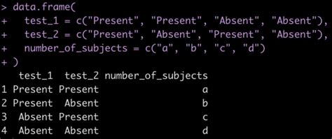 Calculating Confidence Intervals In R Patrick Ward Phd