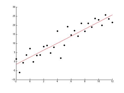 Scatter Plot Matlab Help Online Tutorials 3d Scatter Plot With