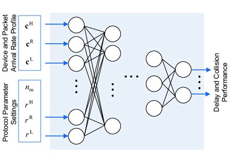 The Structure Of The DNN Download Scientific Diagram