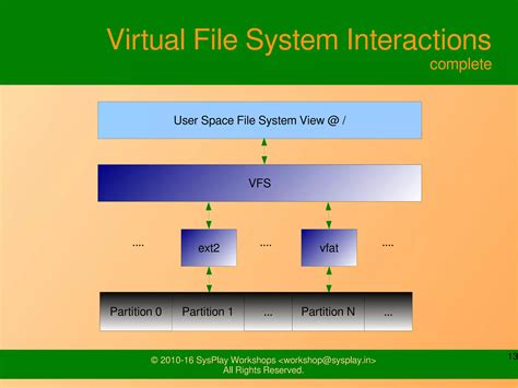 File System Modules PDF