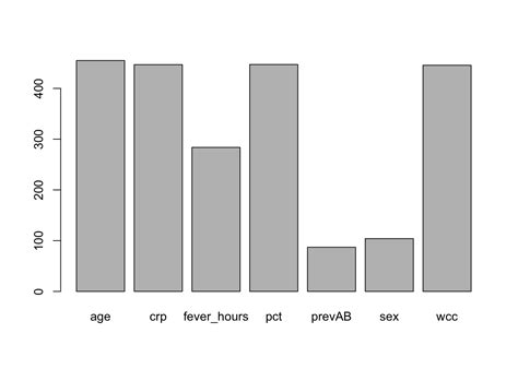 Regression And Classification Trees Machine Learning For Biostatistics
