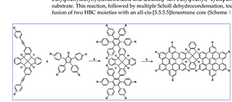 Scheme 178 Da Cycloaddition With Co Extrusion And Scholl Reaction Download Scientific Diagram