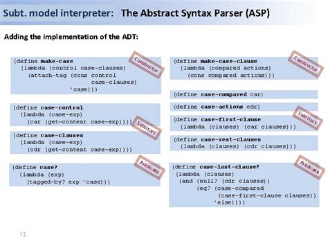 subt model interpreter structure of the interpreter schemeexpression
