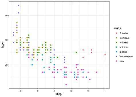 B Ggplot2 Minimals R As Gis For Economists
