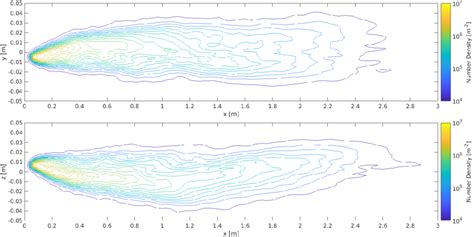 Two Dimensional Number Density Distribution Of The Meteoroid Grains