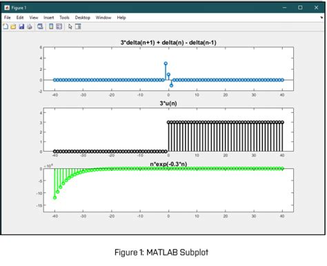 Solved 1 Write A Matlab Script To Plot The Given Functions