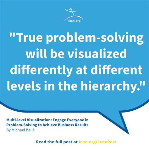 How To Align Lean Problem Solving With Business Results Lean Enterprise Institute Posted On
