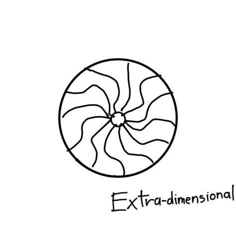 I Had The Idea Of An Scp Classification System Based On The Qualities And Origins Of An Anomaly