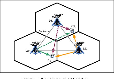 figure 1 from a joint antenna selection and power allocation algorithm