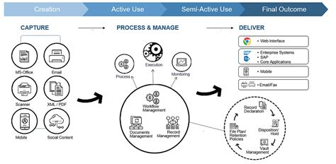 Digital Document Management DMS The Best Records Management System To Overcome Document Piles