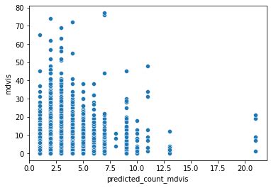 Generalised Linear Models An Introduction To Data Analysis In Python