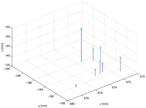 The End Effector Position At The End Of The Motion For The 8