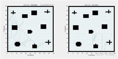 全覆盖路径规划 知乎