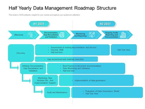 Half Yearly Data Management Roadmap Structure Demonstration