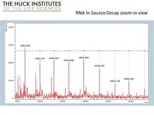 Protein N Terminal Sequence Proteomics And Mass Spectrometry Core Facility