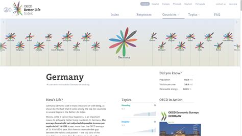 Truth And Beauty Oecd Better Life Index