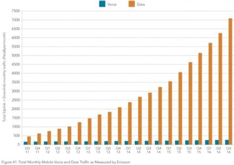 Telecom Bandwidth Chart A Visual Reference Of Charts Chart Master