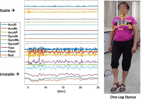 Graphical Demonstration Of Raw Data Generated By Smartphone Download Scientific Diagram