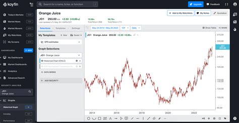 Collecting Data For Backtesting Your Trading Strategies