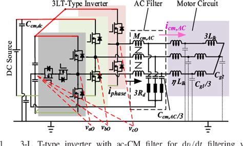 figure 1 from investigation of staggered pwm scheme for ac common mode