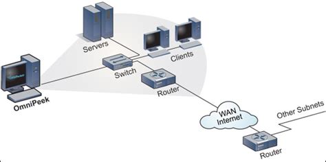 Switch Vs Router They Are Not The Same Tech And Me