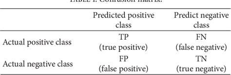 Table 1 From A Cost Sensitive Ensemble Method For Class Imbalanced Datasets Semantic Scholar