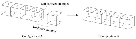 Applied Sciences Free Full Text Design And Dynamic Simulation Verification Of An On Orbit