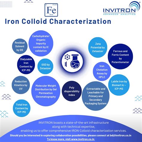Invitron Advanced Analytics On Linkedin Ironcolloidcharacterization Advancedanalytics