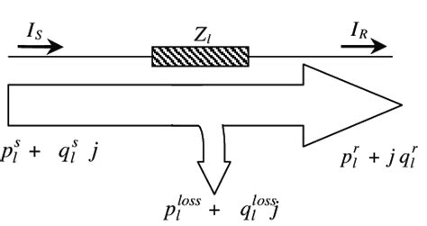 Active And Reactive Power Flow In A Transmission Line Download