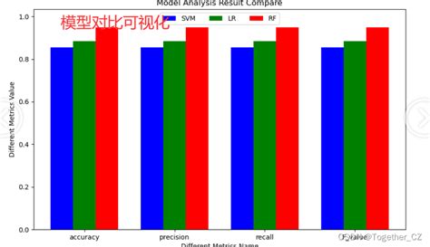 Python基于预训练大模型权重实现文本向量化开发构建微博评论数据情感极向识别模型python 大模型 Csdn博客