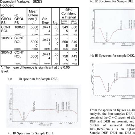 Protocol For Column Chromatography Download Scientific Diagram