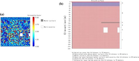 A Random Distribution Of Permeability Coefficient B Uniform Download Scientific Diagram