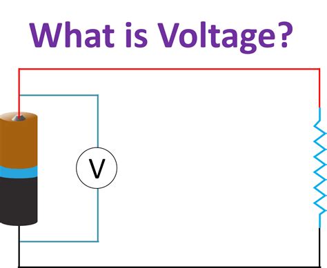 Types Of Electrical Voltages What Is Voltage Concept Types Of