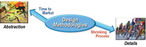 Improving Analogmixed Signal Verification Productivity Verification