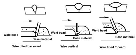 Soldagem Por Arco Submerso Principais Preparativos E Técnicas Artizono