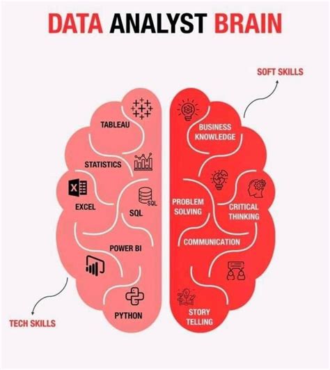 Onwuka Chukwu Onwuka Hnd Pmp Jw On Linkedin Datastorytelling