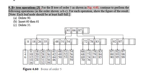 solved 9 b tree operations [3] for the b tree of order 5