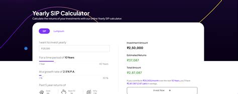 Yearly Sip Calculator Calculate Returns On Annual Sip Investment