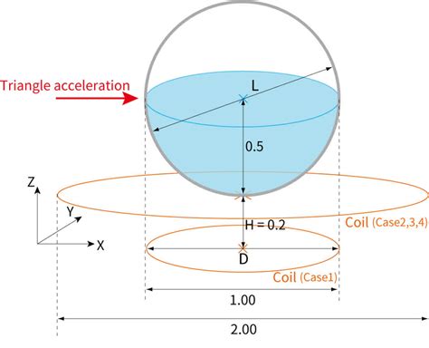 Computational Model Download Scientific Diagram