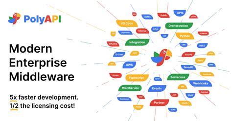 polyapi on linkedin polyapi ai integrations developers