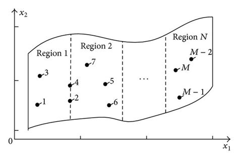 Linearization Of Equilibrium Points For Nonlinear System Download Scientific Diagram