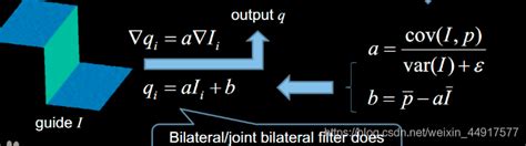 引导滤波guided Filter与快速引导滤波fast Guided Filter理解 楚千羽 博客园