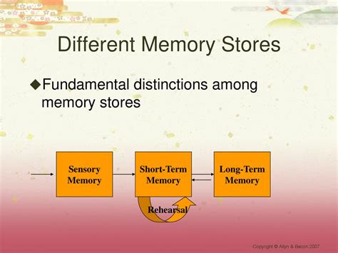 Psych Dr Harvey Ppt Download