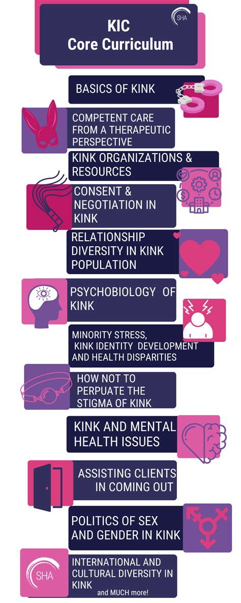 Kink Checklists Dataholf