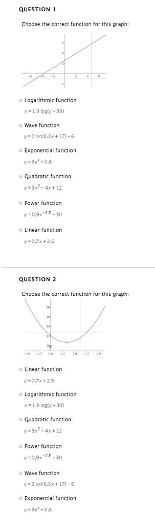 Solved Question 1 Choose The Correct Function For This
